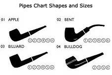 Estervals Pipe House